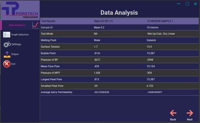 Innova Hydro Liquid Porometer - Poretech
