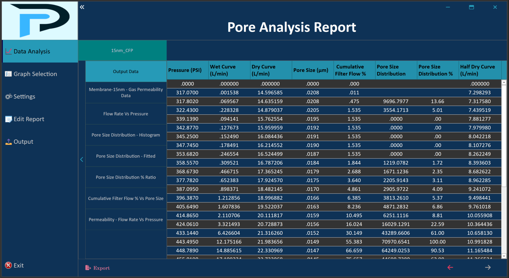 Capillary Flow Porometer - Poretech