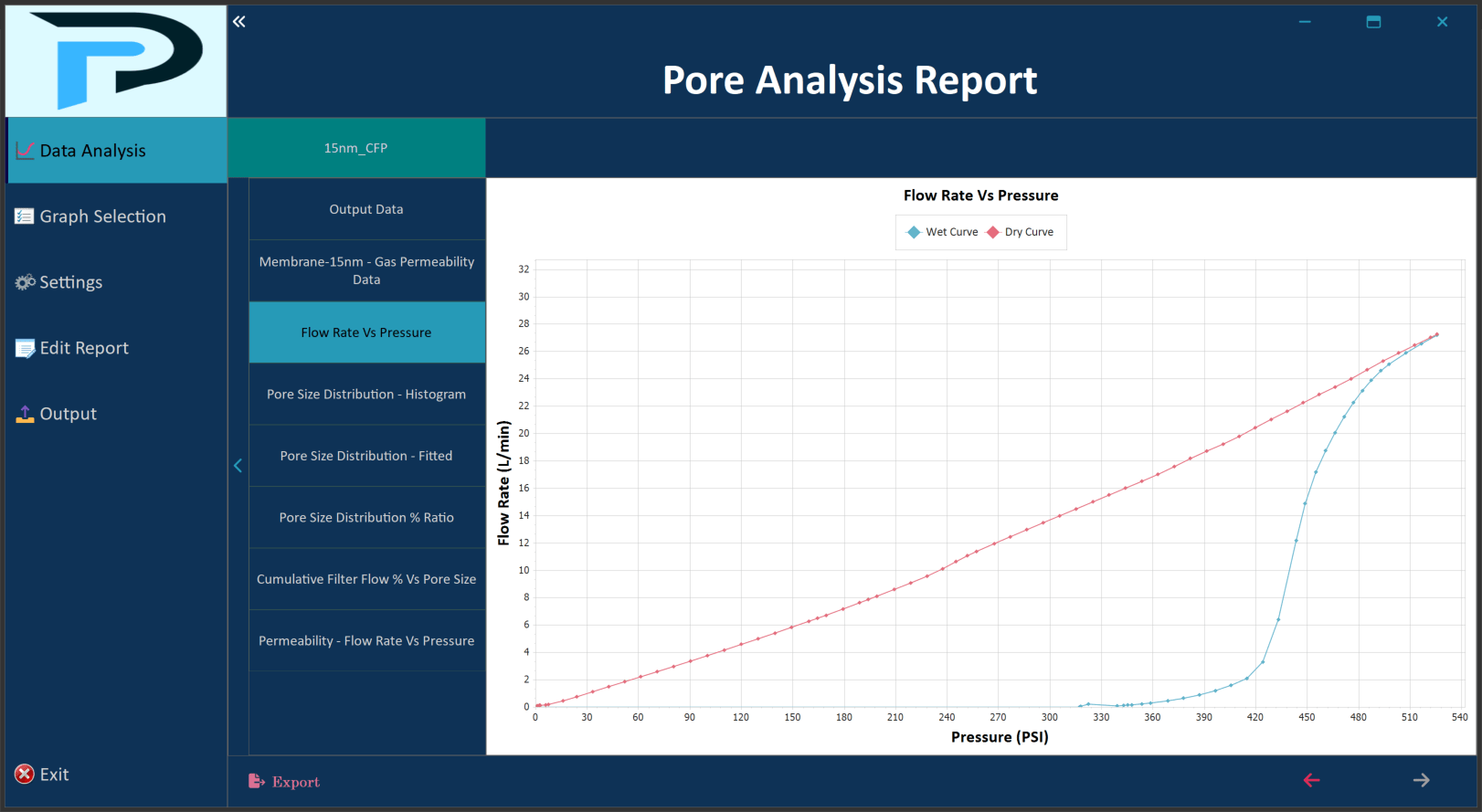 Capillary Flow Porometer - Poretech