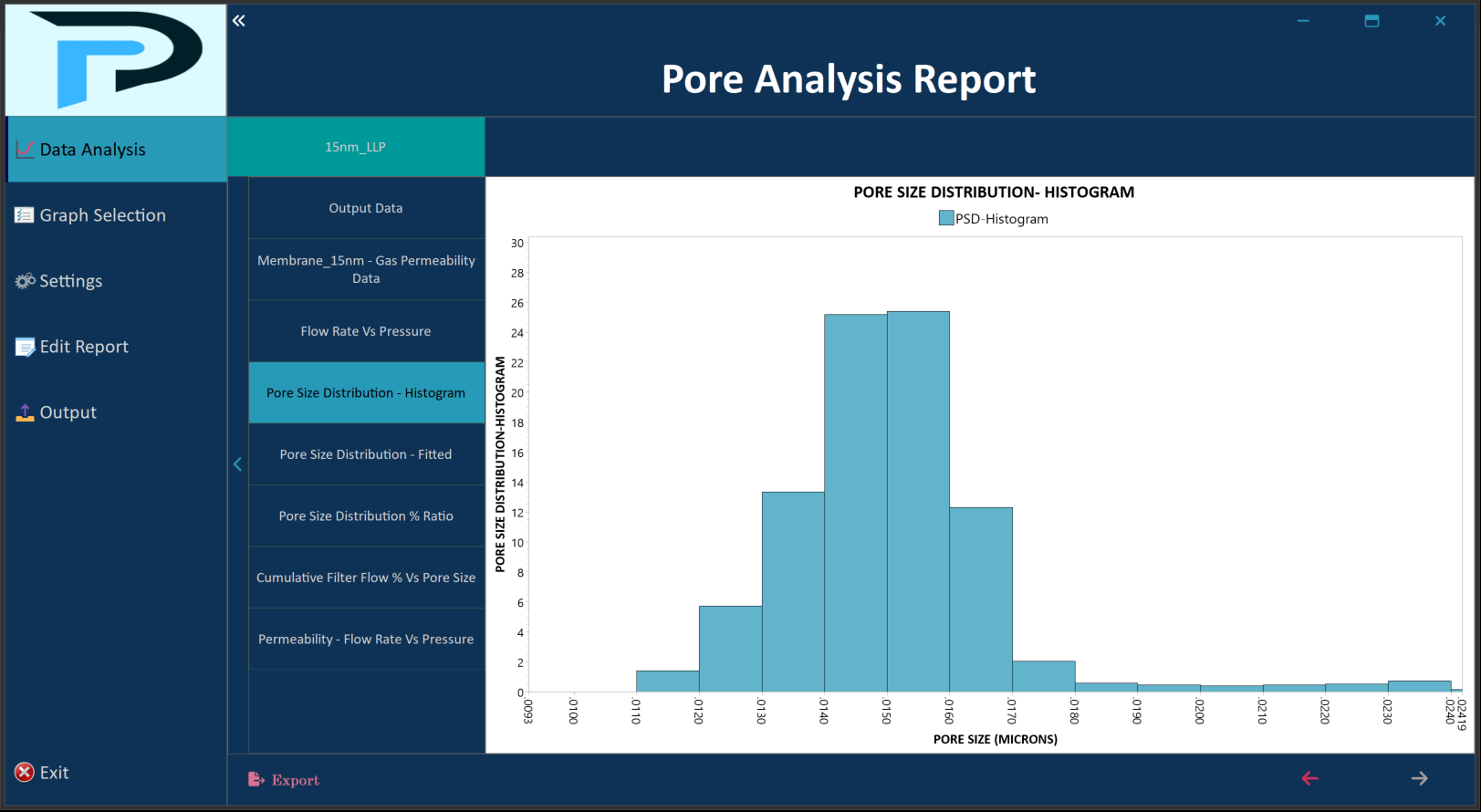 Innova Ultra-Nano Porometer - Poretech